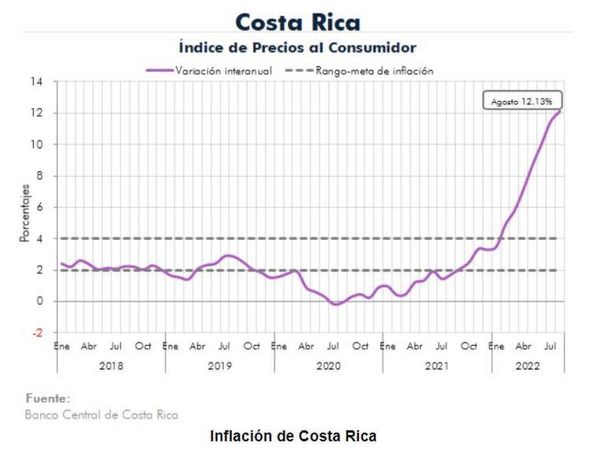 Los precios de los alimentos siguen golpeando los bolsillos de los ... Los precios de los alimentos siguen golpeando los bolsillos de los ...