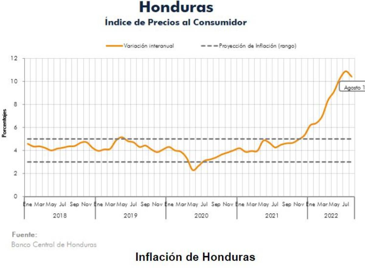 Los precios de los alimentos siguen golpeando los bolsillos de los ... Los precios de los alimentos siguen golpeando los bolsillos de los ...
