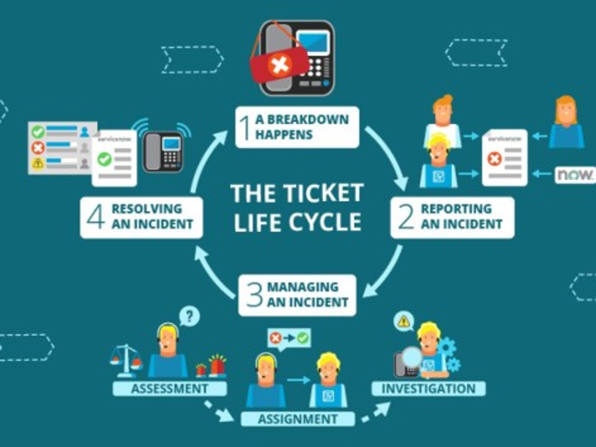 ServiceNow, la app que ofrece experiencias nativas para el trabajo en ...