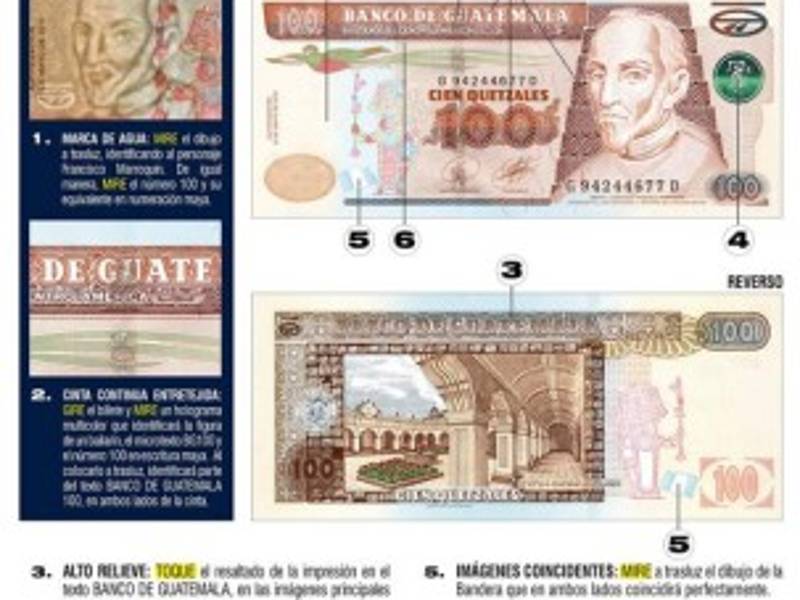Billete de Q100 es el más falsificado en Guatemala