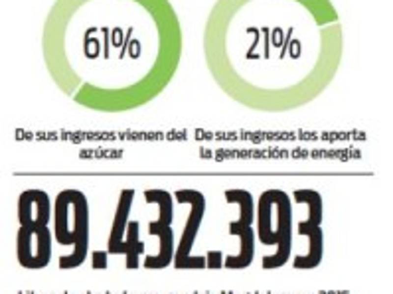 Luis Fernando Leal, el CEO de la expansión de Ingenio Magdalena