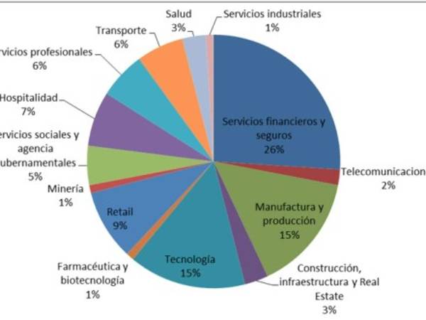 ¿Qué te hace sentir orgulloso de la empresa en la que trabajas?